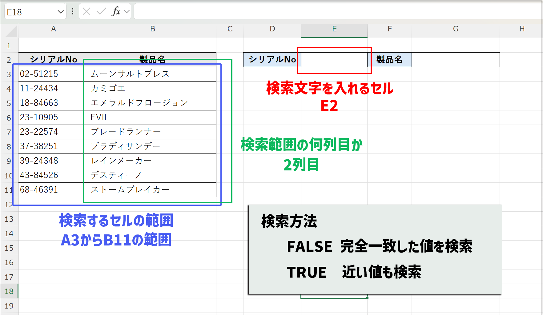 【Excel関数】VLOOKUP関数で検索して特定のデータを取り出して表示させる | ITインフルエンサー Espedia