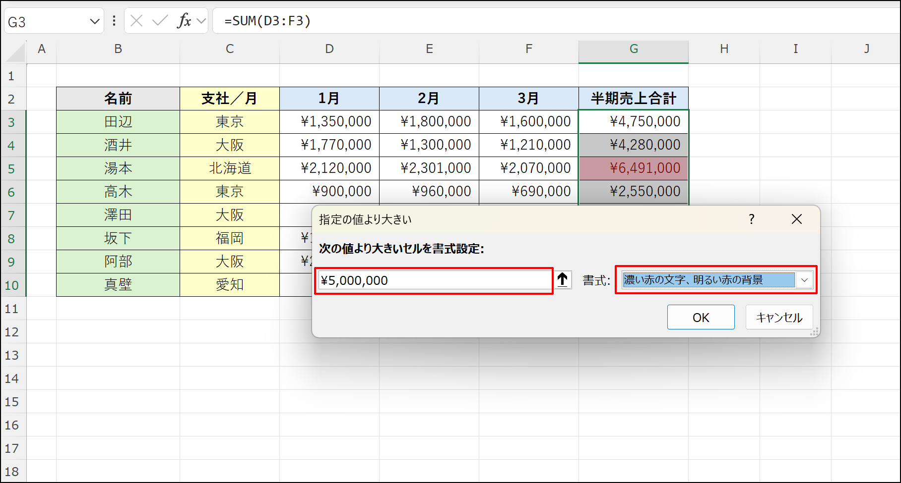 【Excel機能】条件を満たしたセルの書式を変える条件付き書式 | ITインフルエンサー Espedia